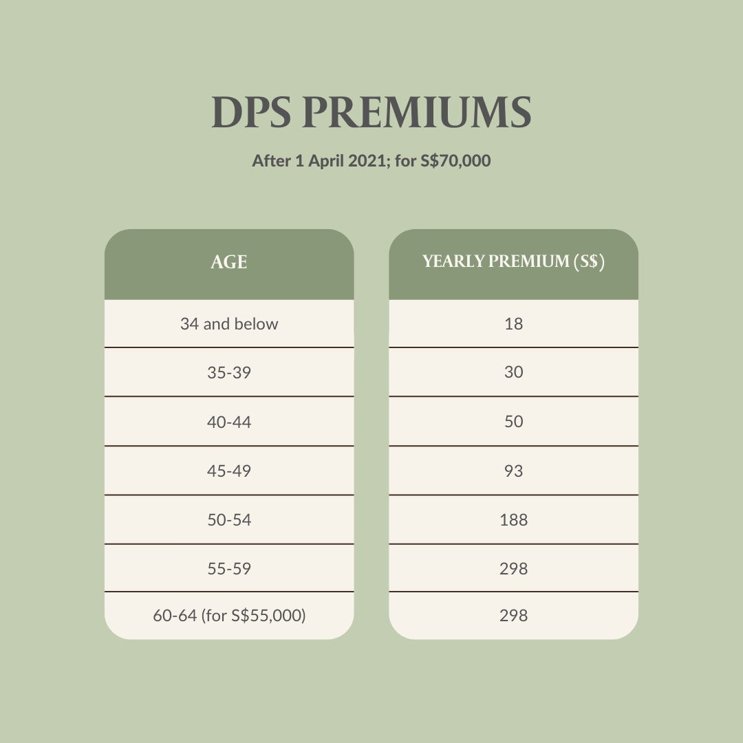Should I opt out of the Dependants’ Protection Scheme (DPS ...